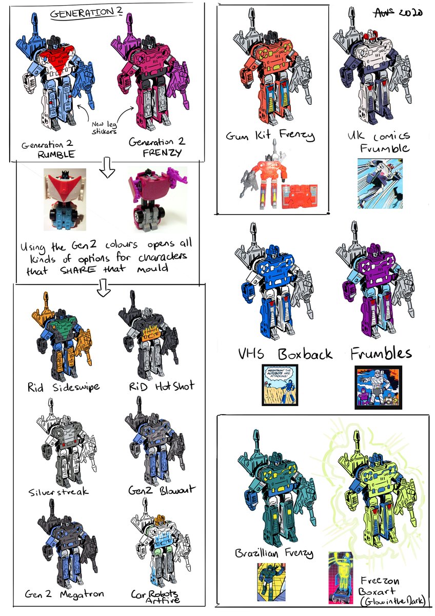Transformers Names And Pictures List