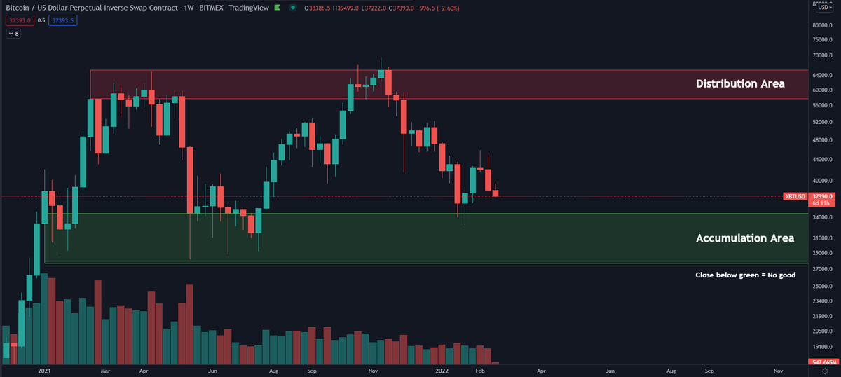 Thread by @DaanCrypto on Thread Reader App – Thread Reader App