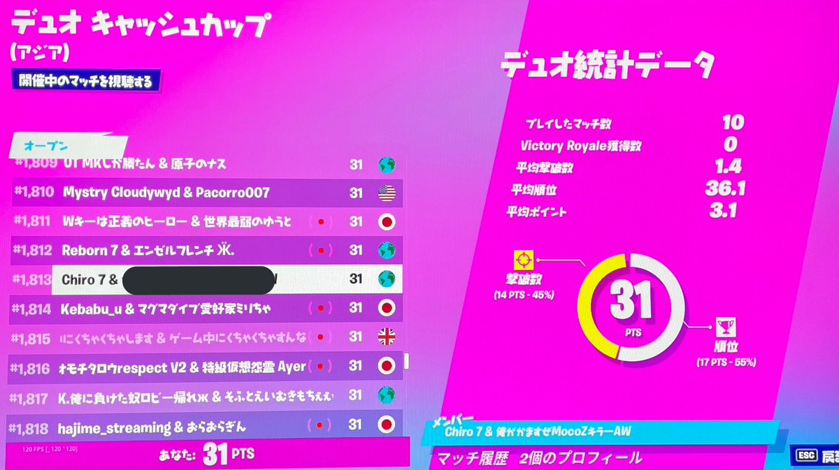 God Chiro (@Chiro_Master1) | Twitter