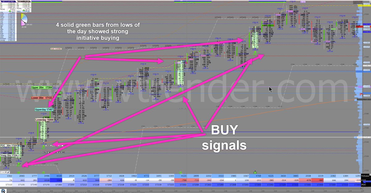 It's a fast paced market and you have to be quick with your entries and ...