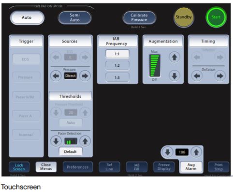 What's going on with the intra-aortic balloon pump (IABP)? Here's a ...