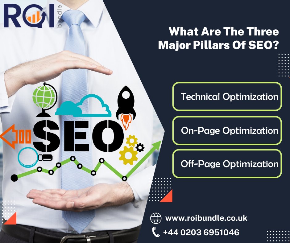 ROI Bundle (@roibundle) | Twitter