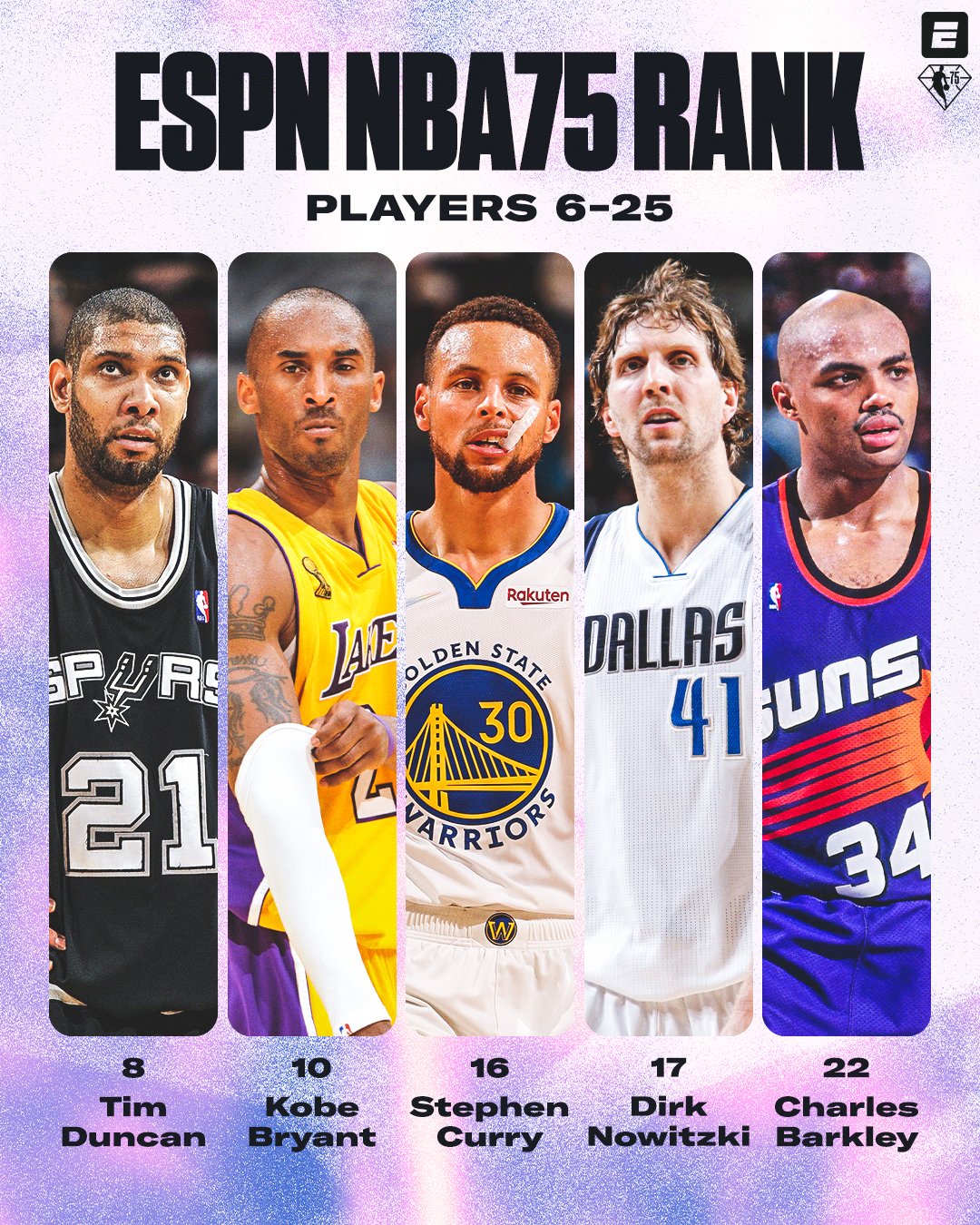 ESPN On Twitter Some Era defining Players Represented In The Top 25 espn-on-twitter-some-era-defining-players-represented-in-the-top-25
