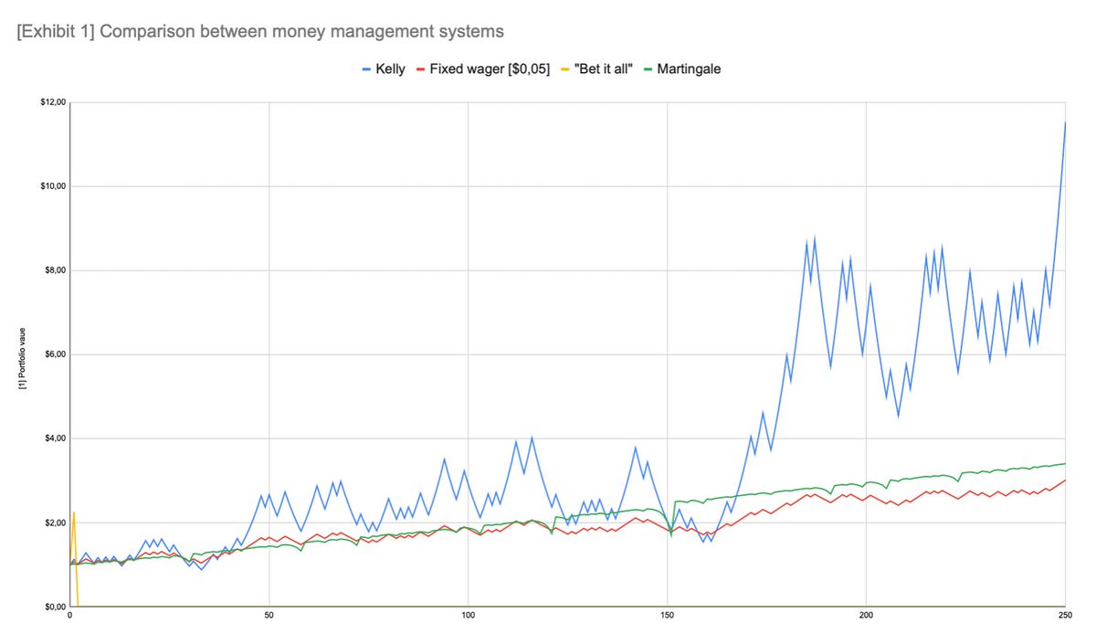 1/ What do Blackjack, horse races, and the stock market have in common ...
