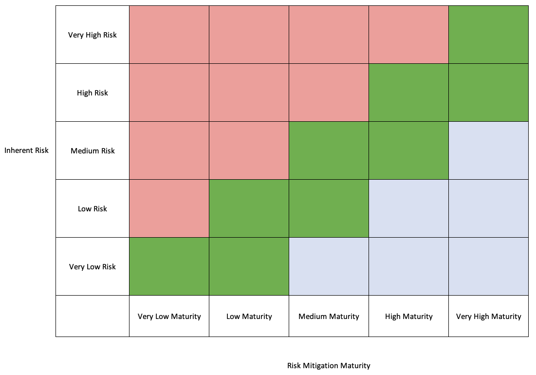 The risk v. maturity heuristic and how it can keep you safe in crypto ...