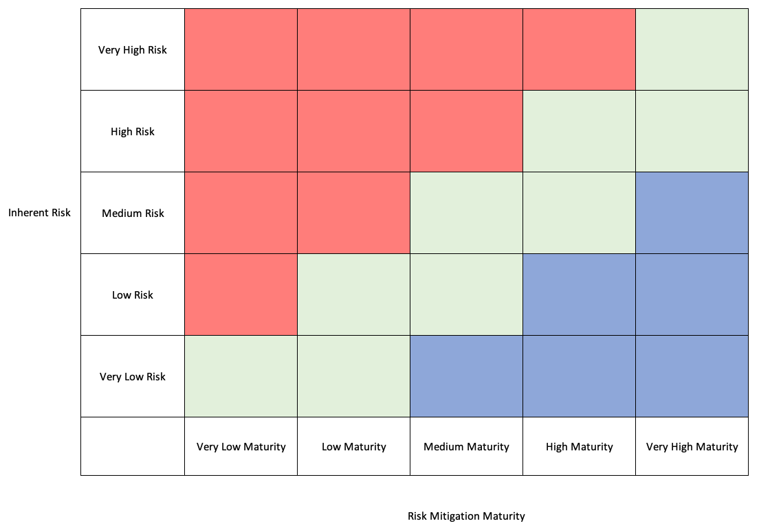 The risk v. maturity heuristic and how it can keep you safe in crypto ...