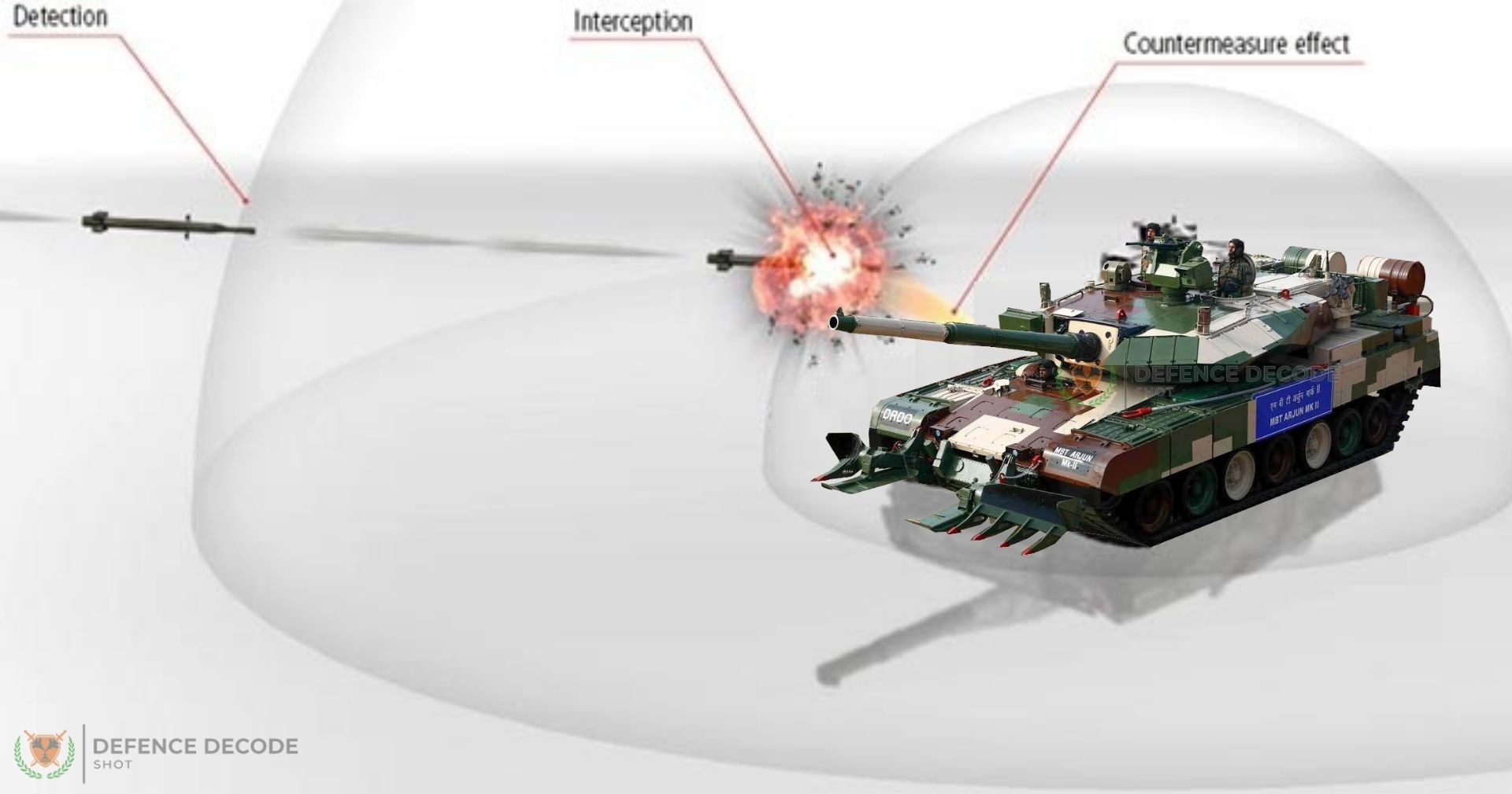 Active Protection System