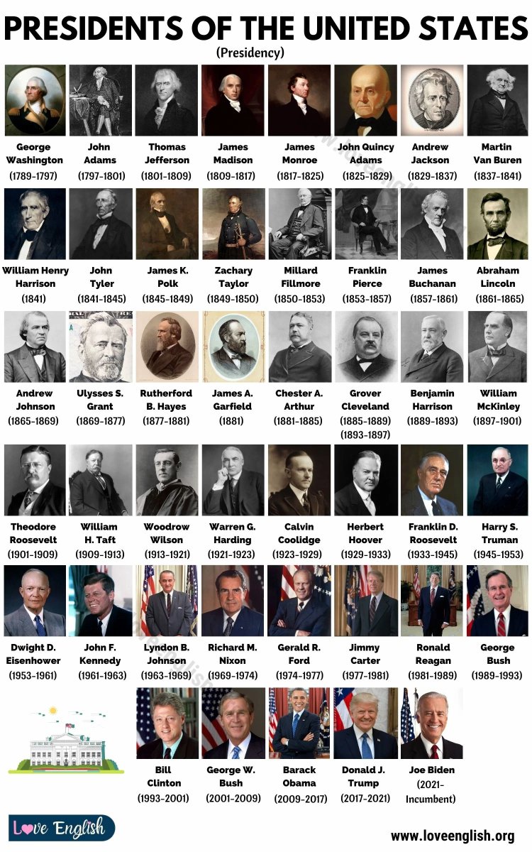 Presidents In Order