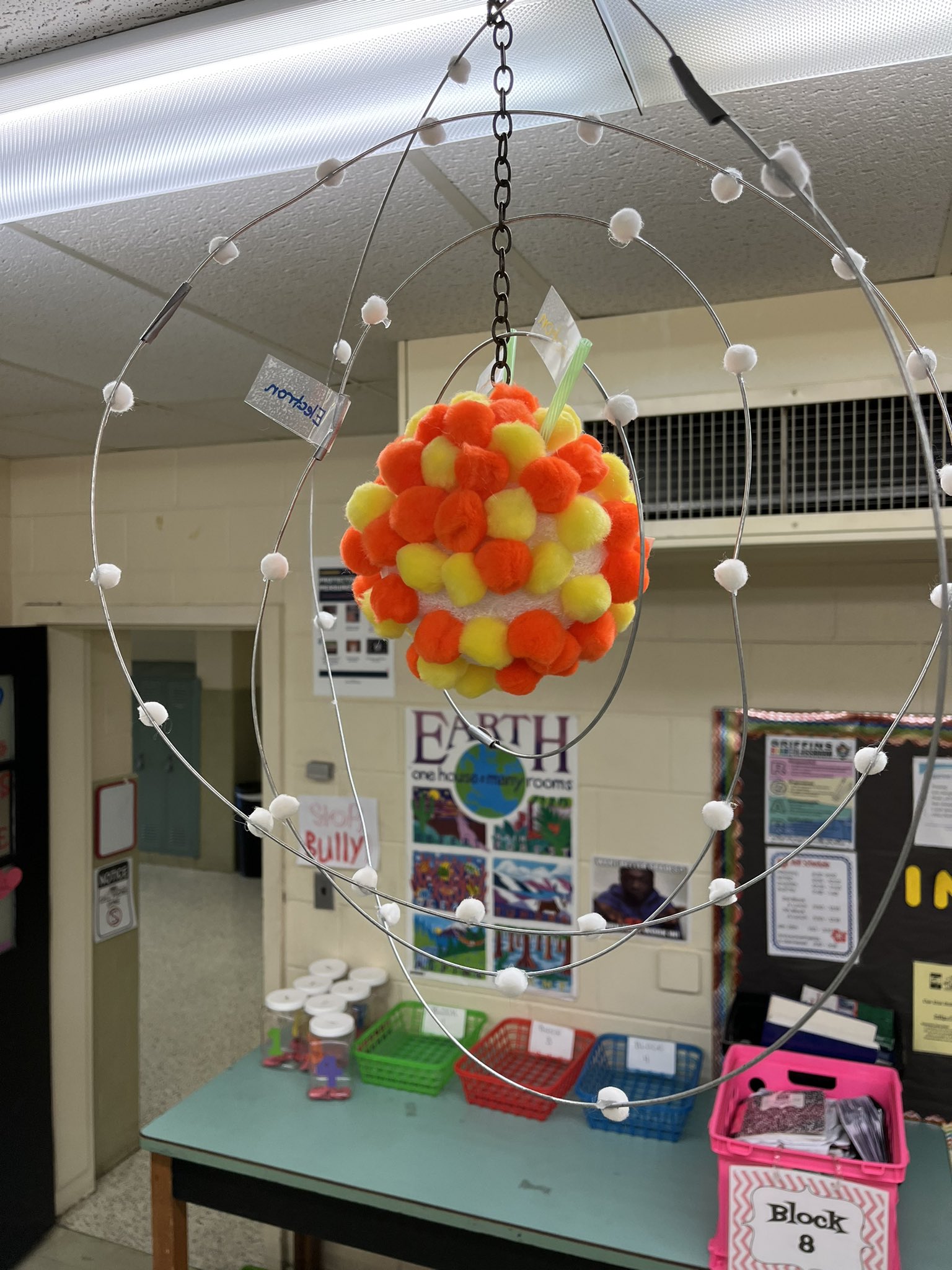 Atom Model Project Ideas