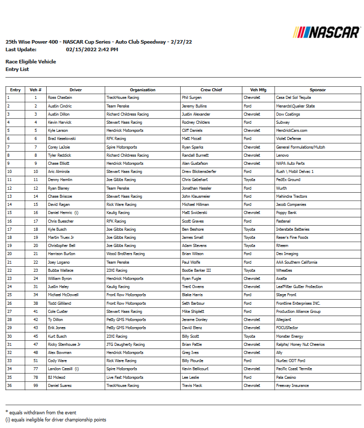 Auto Club Cup entry list : r/NASCAR