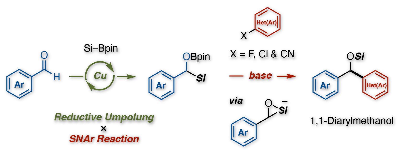 Umpolung Reaction New Strategies For The Functionalization Of Carbonyl