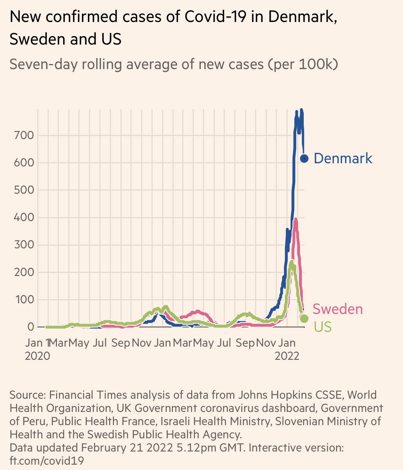 New Sweden Timeline