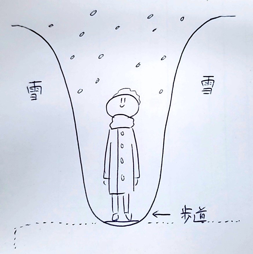 「妹のラフ 」maka/西島世那🐏け01b/COMITIA148の漫画