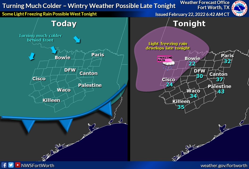 Nws Fort Worth On Twitter After A Round Of Storms The Focus Shifts