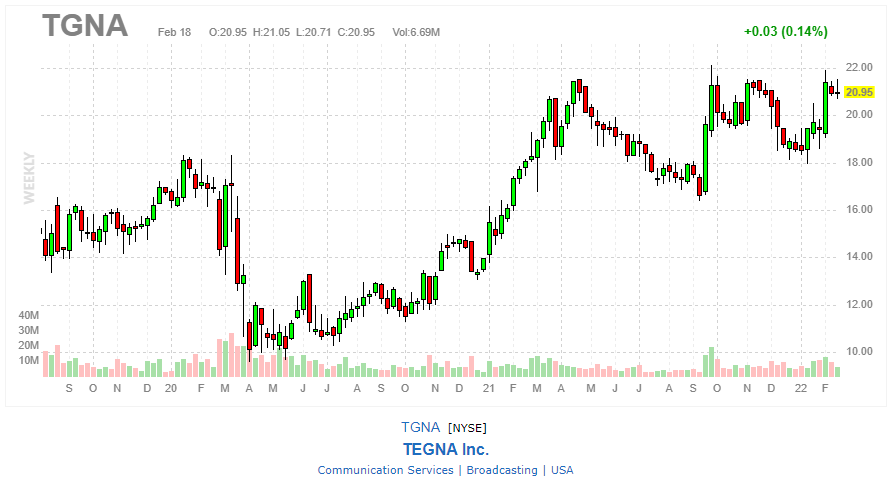 14. PVG - Thread from trading&data @tradingandata - Rattibha