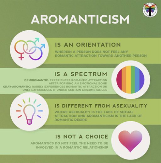 Queerious Minds #Aromanticism And What It Means To Be, 57% OFF