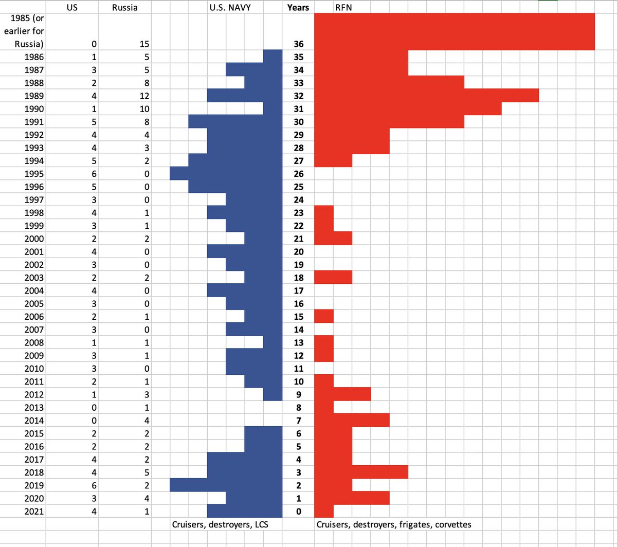 Riffing on @cgberube's valuable analysis below, which showed the ...
