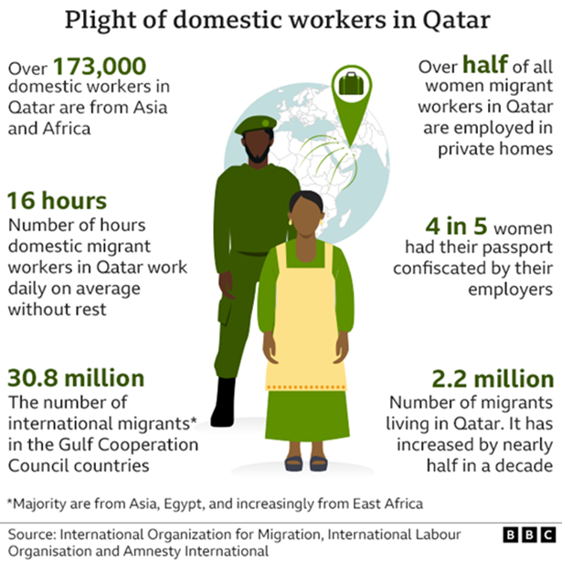 Qatar Living Conditions Landmark Study Of Migrants Shines Light On