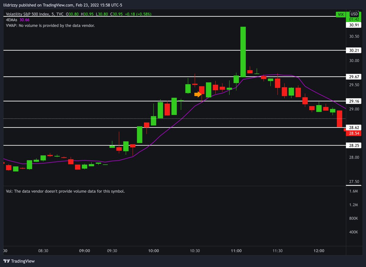 Trade Review For February 23rd, 2022: +$22,325.56 6/6 Green Trades ...