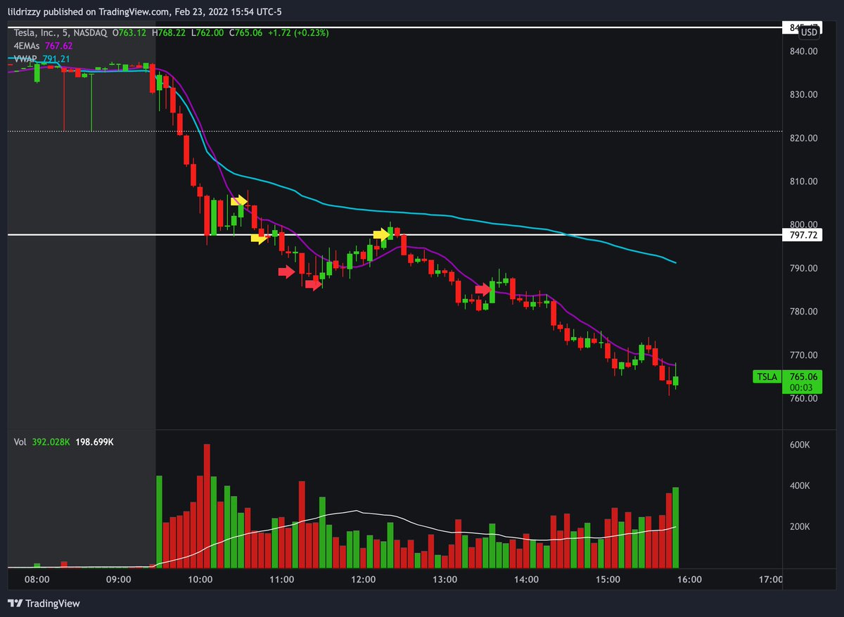 Trade Review For February 23rd, 2022: +$22,325.56 6/6 Green Trades ...