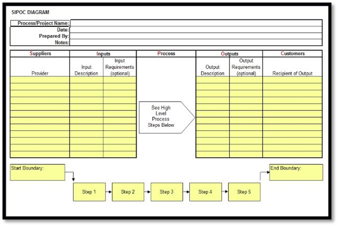 Sipoc Template Excel