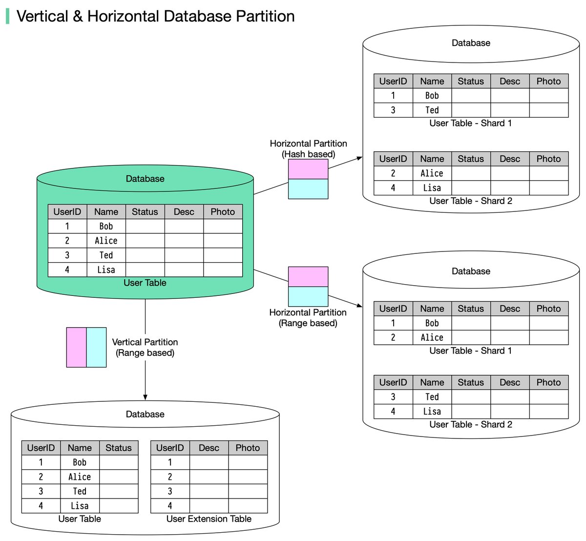 In many large-scale applications, data is divided into partitions that ...