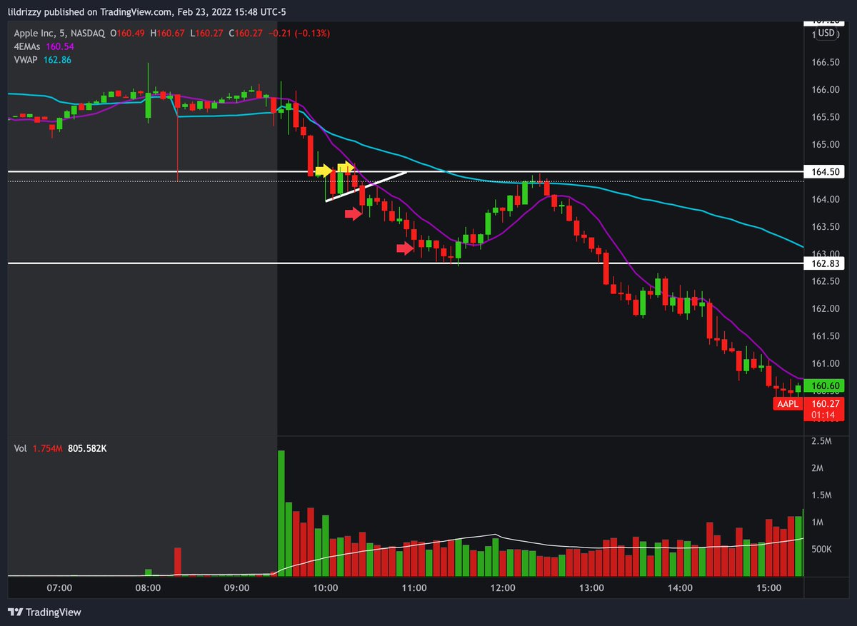 Trade Review For February 23rd, 2022: +$22,325.56 6/6 Green Trades ...