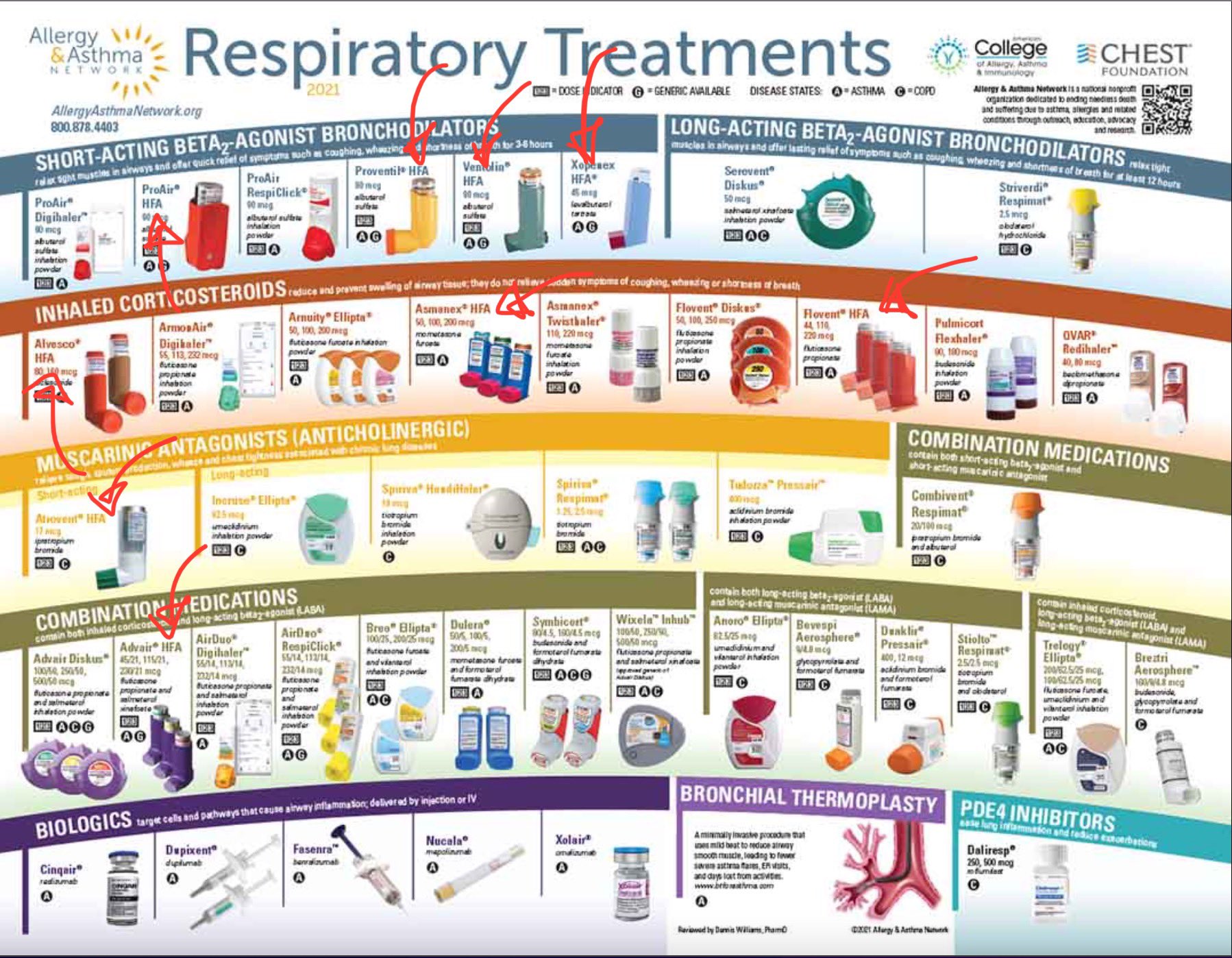 Advair Inhaler 50050