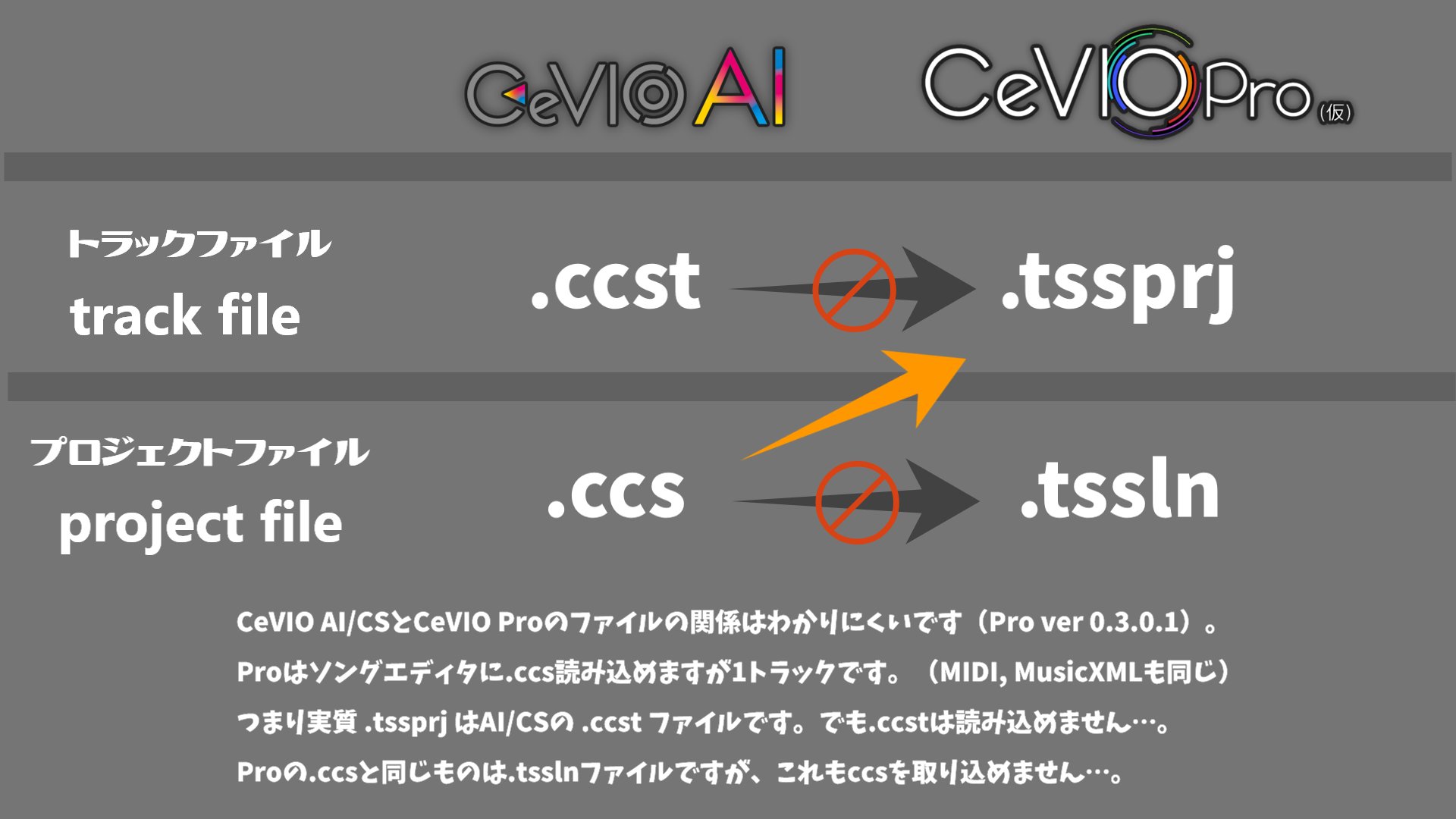いぬいぬgames On Twitter Cevio Pro 、たぶんこれ設計ミスってますね。 Ccsとtssprjが同じようなものとし