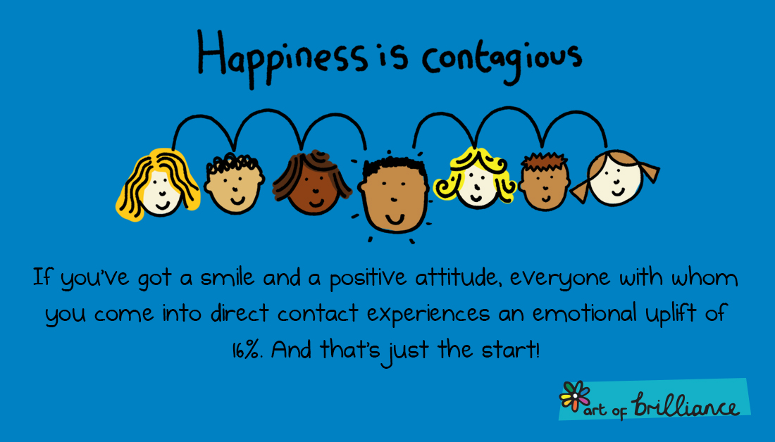 Your Smile Is Contagious Quotes Let Your Smile Change The World Framed