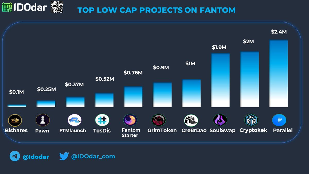 Fantom Insight (@FantomInsight) | Twitter