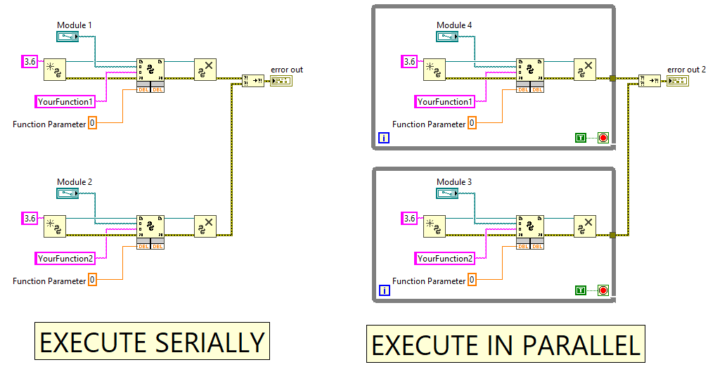 Dnatt On Twitter Til If You Want Python Nodes On The Same Block