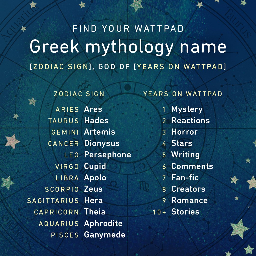 Greek Goddesses Names