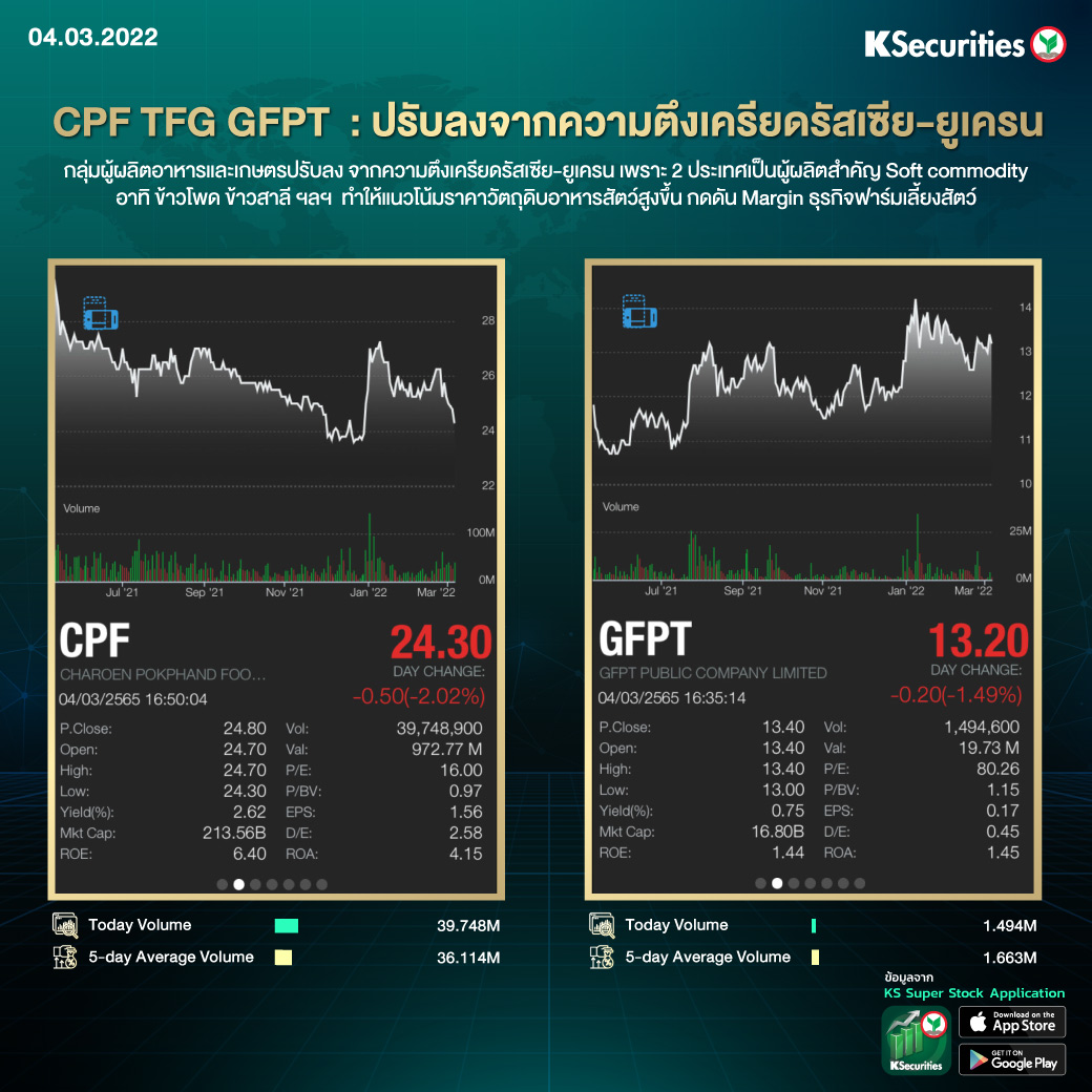 KSecurities on Twitter: "📸KS Snapshot >> 04.03.2022 📌CPF TFG GFPT : ปรับลงจากความตึงเครียด ...