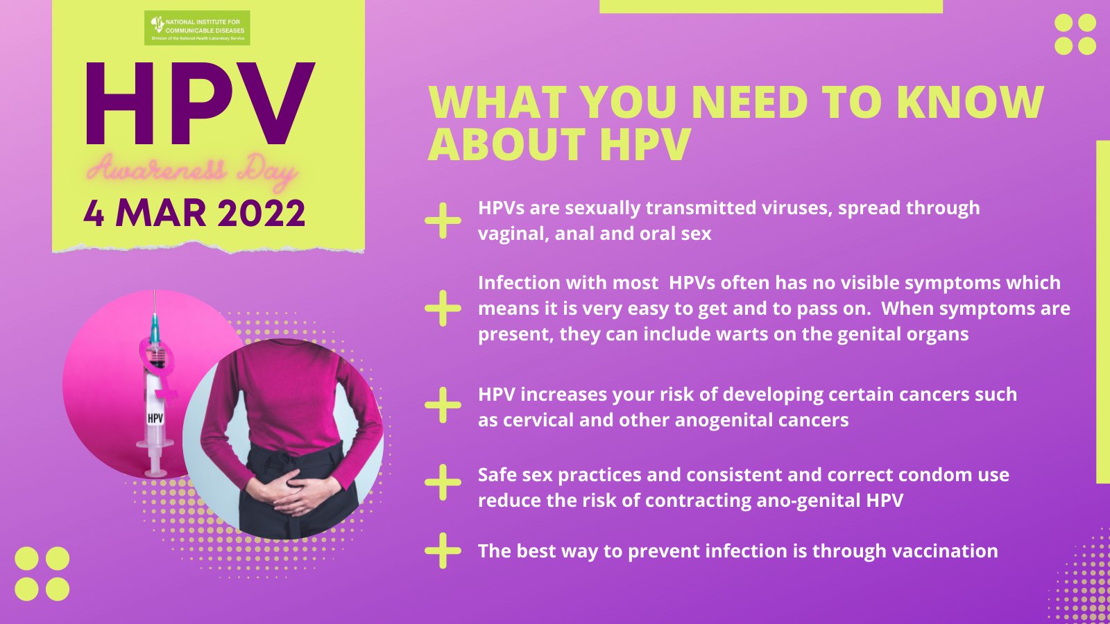 Hpv And Condom Usage