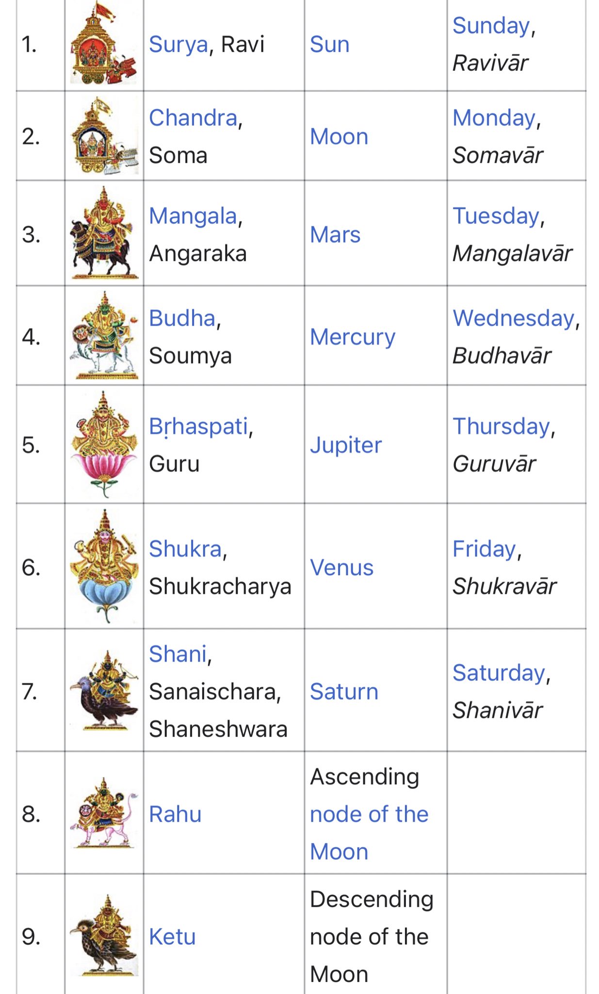 Nine Planets Symbols Planet Nine Wikipedia