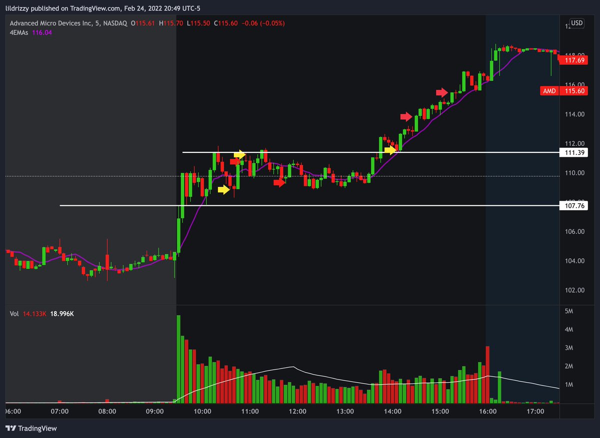 Trade Review For February 24rd, 2022: +$18,354.42 6/6 Green Trades ...