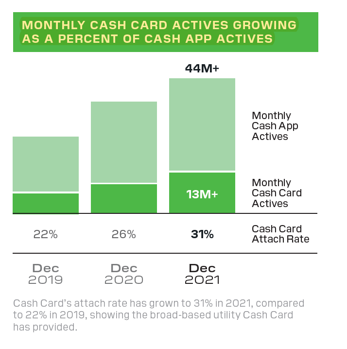 1/ $SQ 4Q'21 Update Following SQ's 3Q'21 earnings, the stock nosedived ...