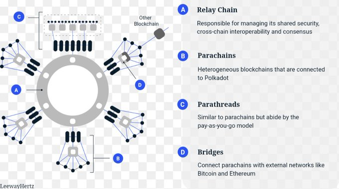 1/9 Hilo sobre INTEROPERABILIDAD. Actualmente todos los ordenadores ...