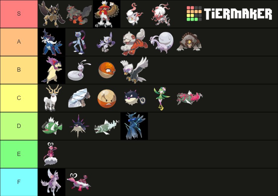 Pokemon Arceus Forms