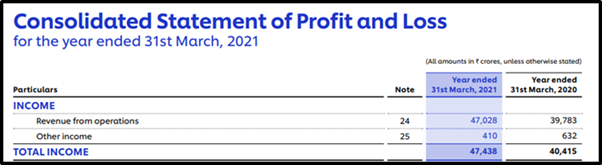 Financial Analysis Thread 1: Understanding Presentation & Calculation ...