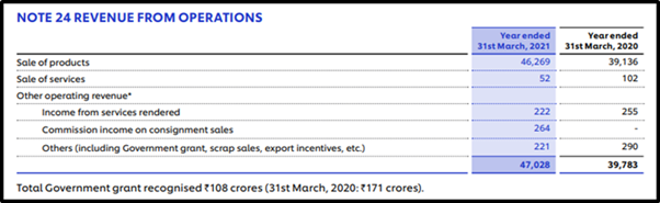 Financial Analysis Thread 1: Understanding Presentation & Calculation ...