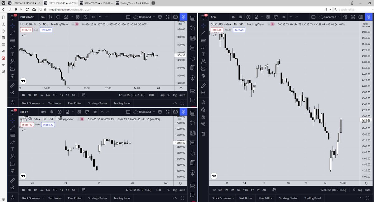 1/ How to see Multiple charts with a Free TradingView account If you ...