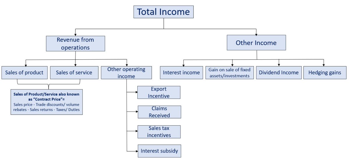 Financial Analysis Thread 1: Understanding Presentation & Calculation ...