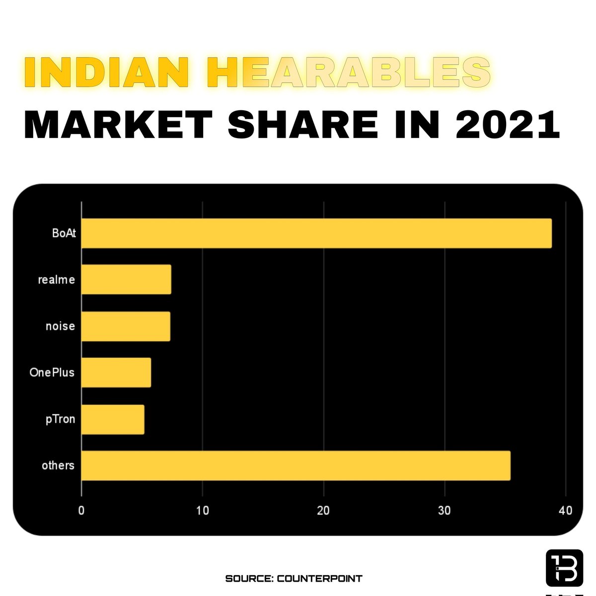 InTech Bits (@InTechBits) | Twitter