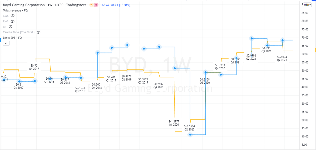 The checklist 1⃣Current Quarterly Earnings Growth 2⃣Annual Earnings ...
