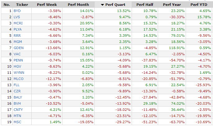 The checklist 1⃣Current Quarterly Earnings Growth 2⃣Annual Earnings ...