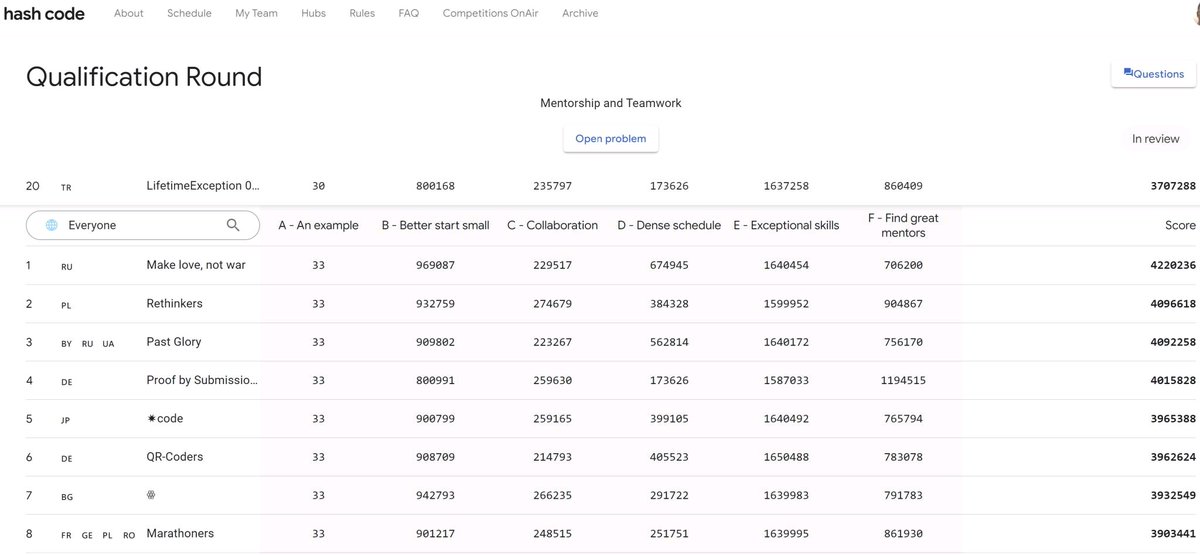 Serhat Giydiren (@serhatgiydiren) | Twitter