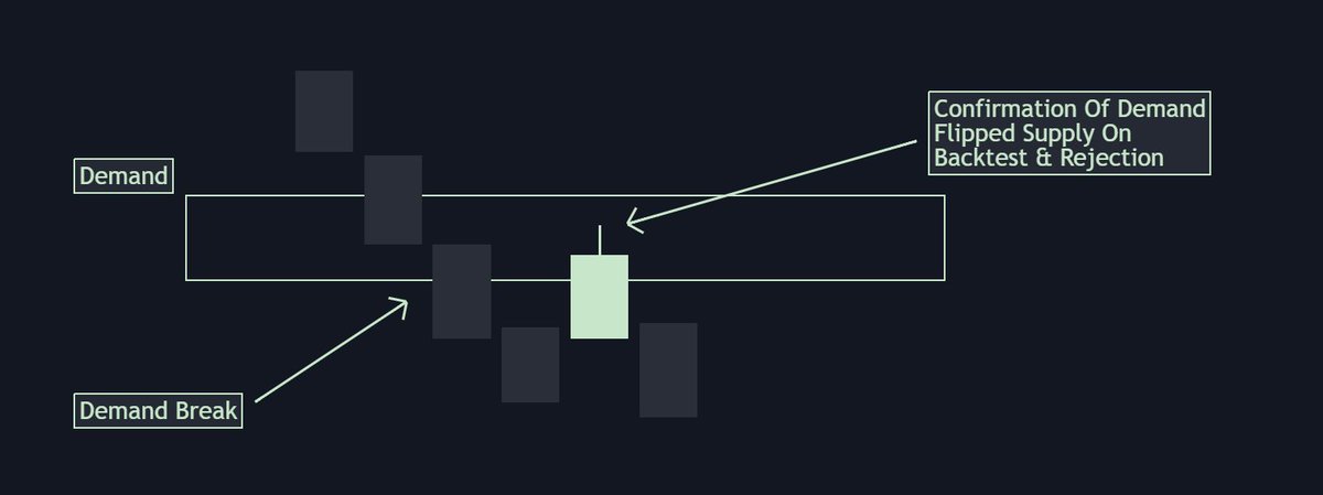 The following thread will be Part 3 to the Supply & Demand Series. I ...