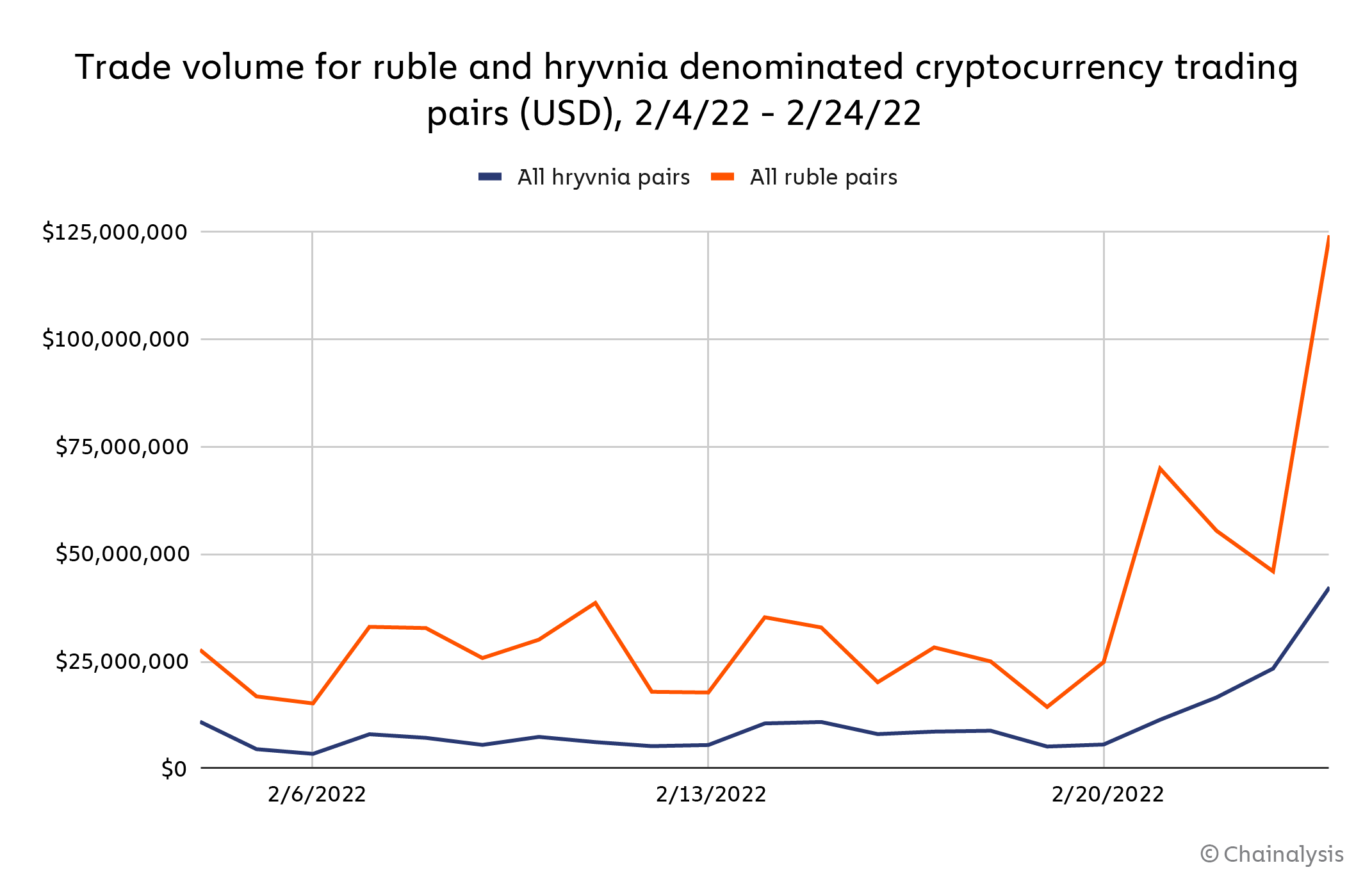 Chainalysis on Twitter: Chainalysis on Twitter: